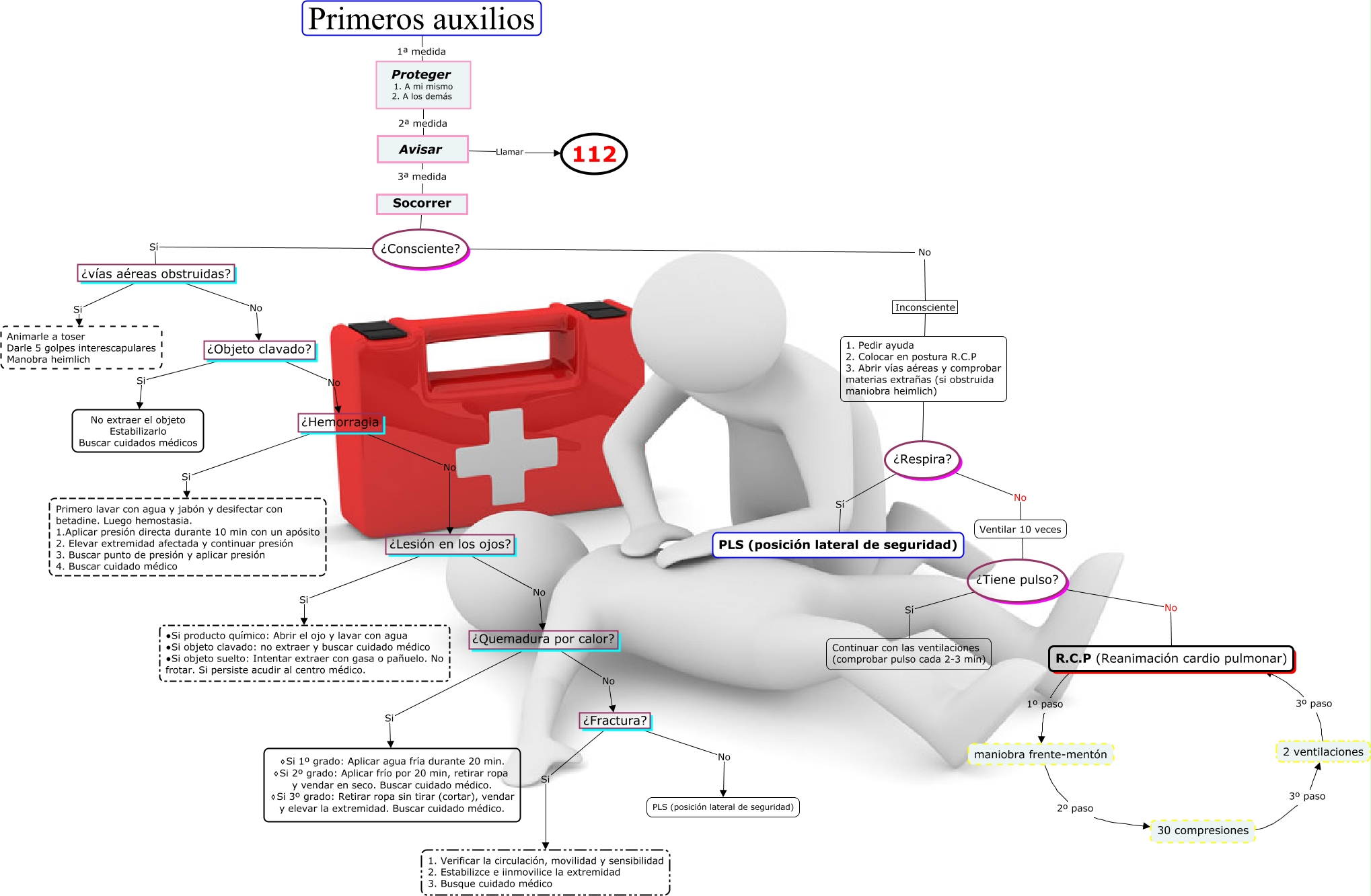 primeros auxilios master secundaria